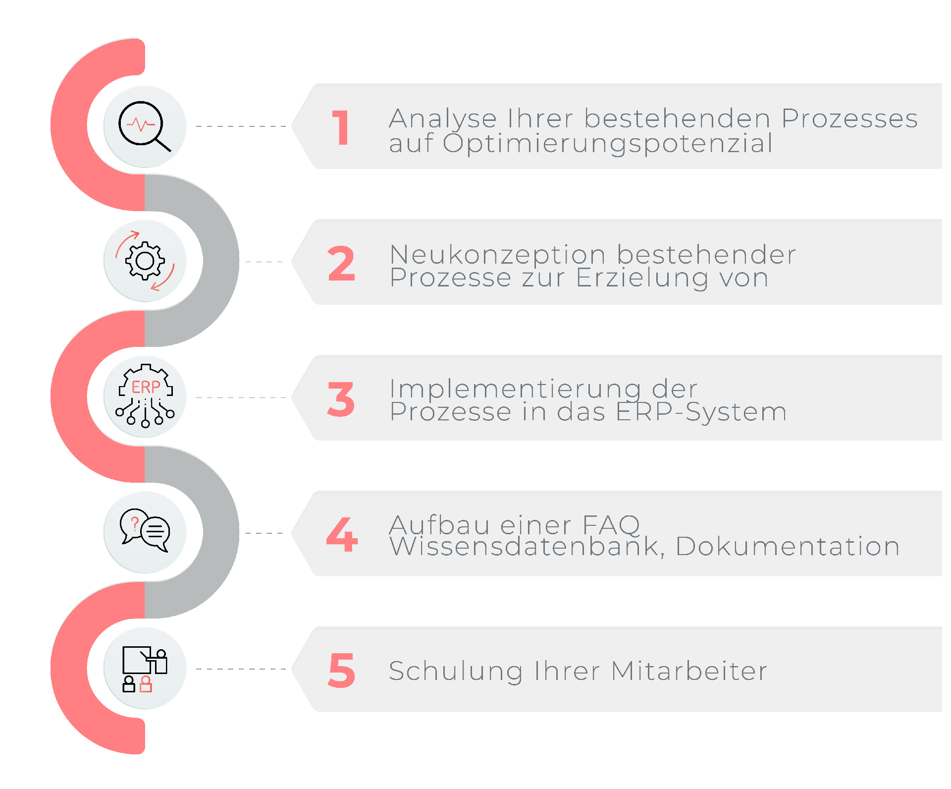 Business Process Automation | much. Consulting
